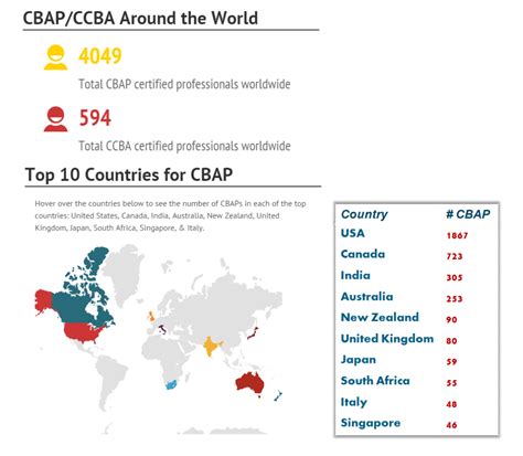 Cbap Ccba Certifications Around The World Business Analyst Chestbox