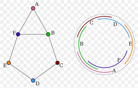 Circle Circular Arc Graph Graph Theory Intersection Graph PNG X Px Circulararc Graph
