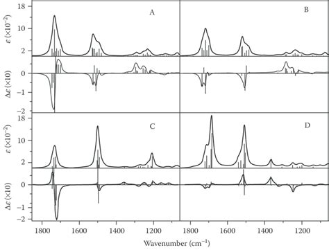 19 Comparison Of Fully Ab Initio Dft Simulated Ir And Vcd Spectra Download Scientific Diagram