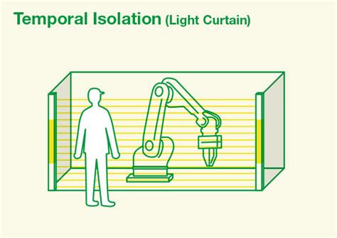 Safety Guide How To Reduce Risk IDEC Factory Solutions Co Ltd