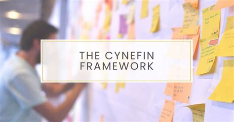 Explaining The Cynefin Framework William Meller