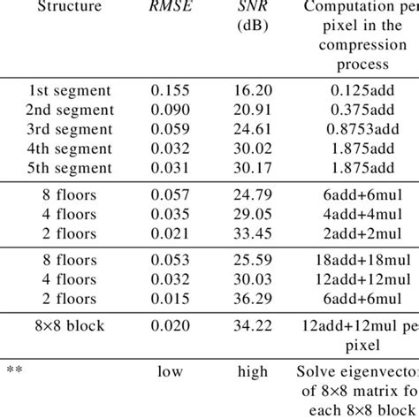 The Structure Of Two Dimensional Cmac Download Scientific Diagram