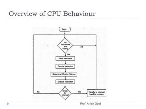 computer organization ppt
