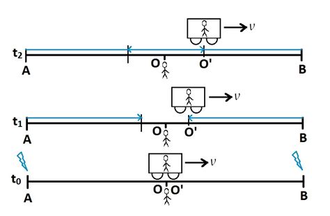 How To Do Calculation In Relativity Of Simultaneity Physics Stack
