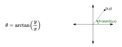 Github Omerattiaselderly Falling Detection Line Detecting And