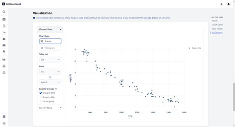 Scatter Plot Sciglass Next Documentation