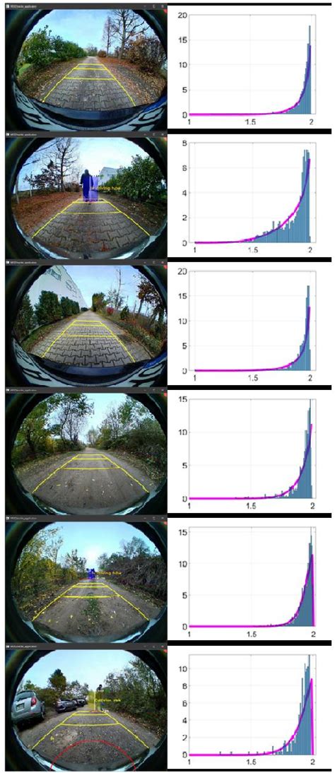 Dense Random Texture Detection Using Beta Distribution Statistics