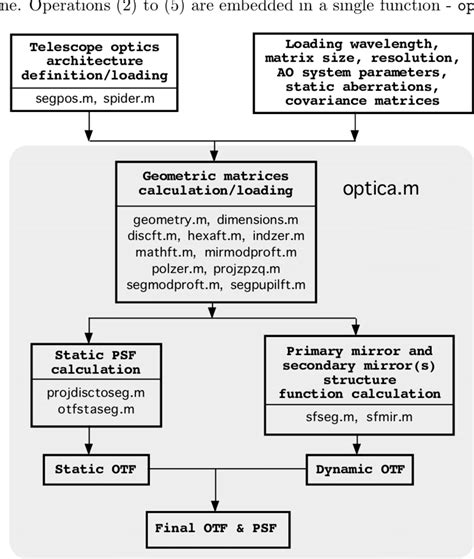 OPTICA Toolbox Algorithm Download Scientific Diagram