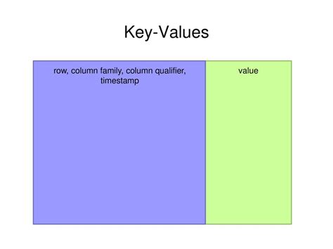 Data Intensive Distributed Computing Ppt Download