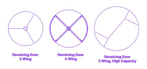 Revolving Door Wing Dimensions Drawings Dimensions