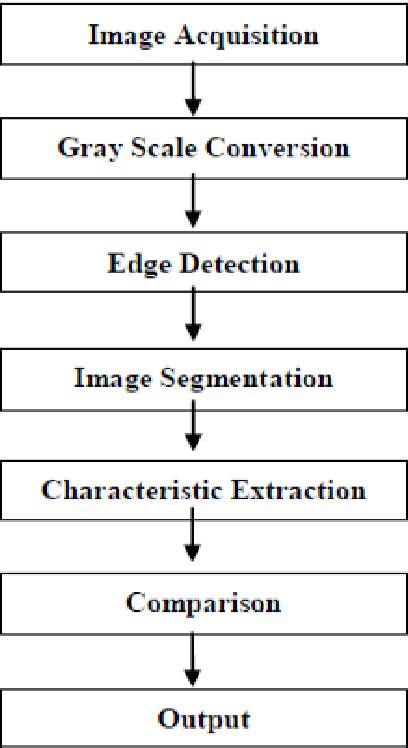 Figure 1 From Recognition Of Fake Currency Based On Security Thread