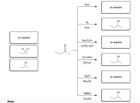 Solved Determine the product formed when butanone | Chegg.com