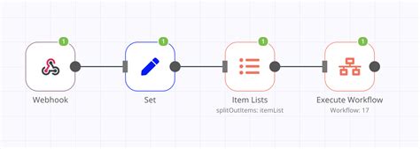 Problem With Looping In Execute Workflow Node Call Workflow With If