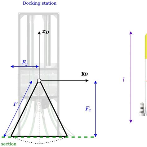 Geometrical Problem Simplification Download Scientific Diagram