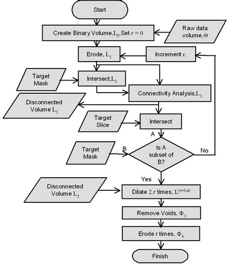 Diagram Of The Steps Involved In Section D Morphological Operations