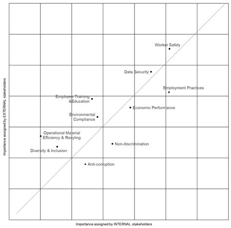 Materiality Assessment Guidelines And Process Hillenbrand