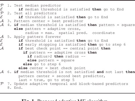 figure 1 from adaptive motion estimation algorithm for h 264 avc