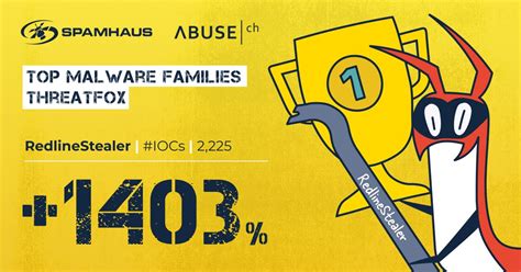 Ioc Malware Threatfox Threatintelligence Spamhaus Technology Ltd