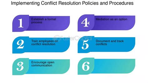 Conflict Resolution Process 6 Steps