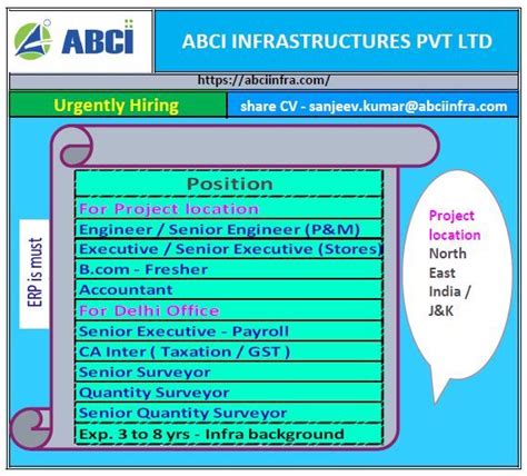 Raghvendra Pratap Singh On Linkedin Hiring Alert 10 Comments