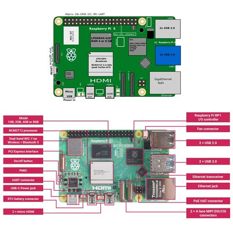 Carte Raspberry Pi 5 Puissante Et Polyvalente Test Et Avis