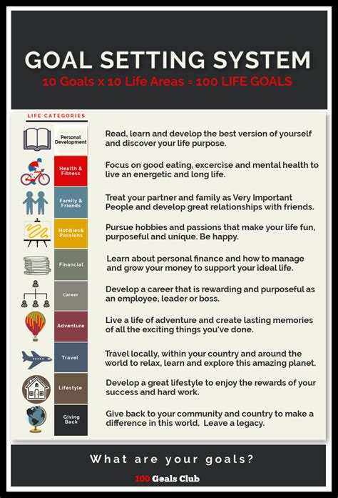 Life Goals To Achieve Before You Die Artofit