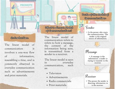 Linear Model Of Communication Brochure Pdf
