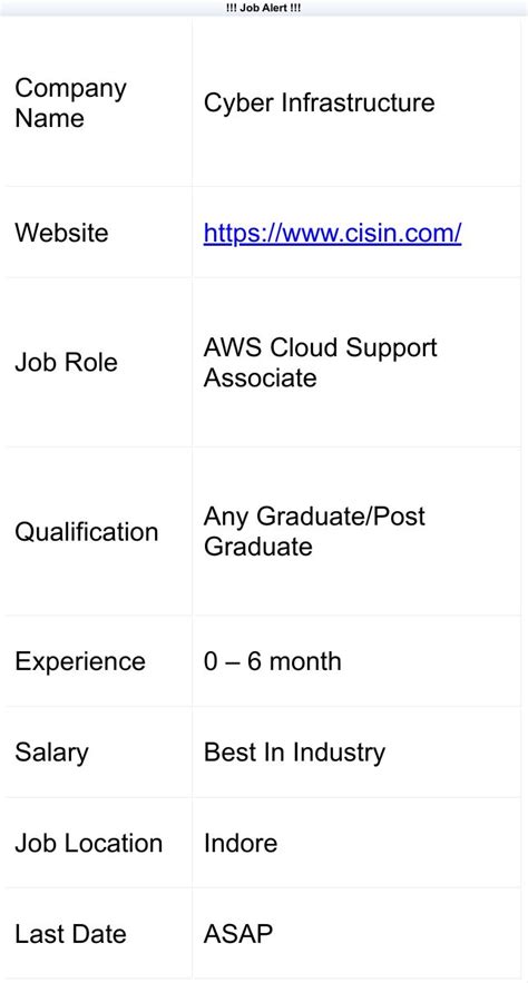 Hiring Cyber Rohit Kumar