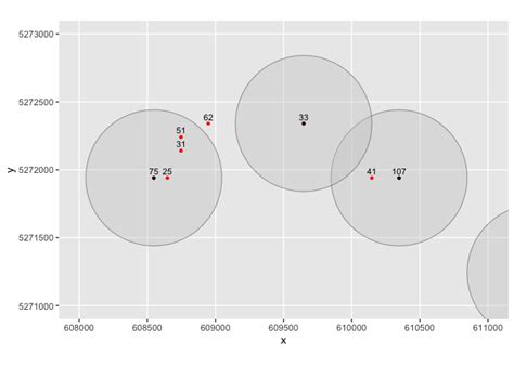 R Put A Radius Around Locations And Identify Other Locations Within