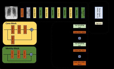 Diagram Of The Proposed Detection Localization Network A Backbone