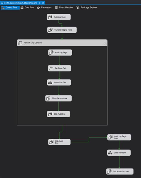 SQL PERFORMANCE MONITOR PART 7 PULL METRICS INTO DATA WAREHOUSE