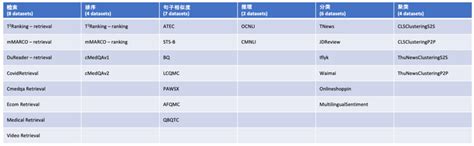 链接大模型与外部知识，智源开源最强语义向量模型bge 大模型 向量模型 Csdn博客