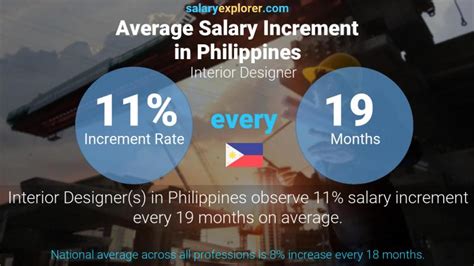 Interior Designer Average Salary In Philippines 2022 The Complete Guide
