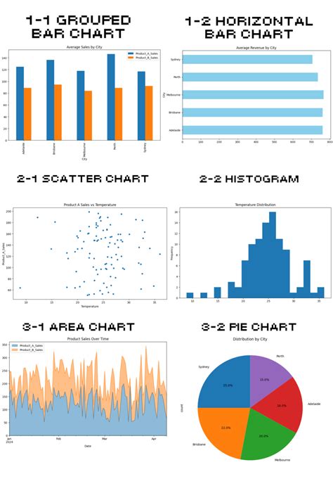 You Dont Need Matplotlib When Pandas Is Enough For Data Visualisation Towards Data Science