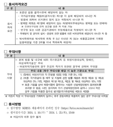 양자정보연구지원센터