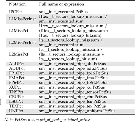 dynamic gpu energy optimization for machine learning training workloads