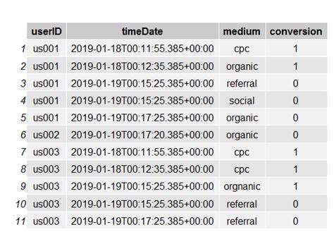 R How To Group Sequences Based On Value From An Other Column Stack