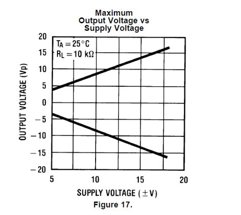 Amplifier Review Of Voltmeter Ampmeter Ohmmeter Circuits For