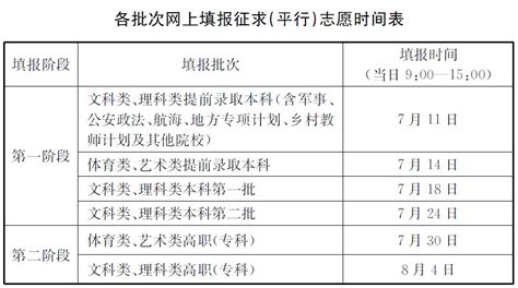 重磅！江苏省2018年提前录取本科投档线发布！