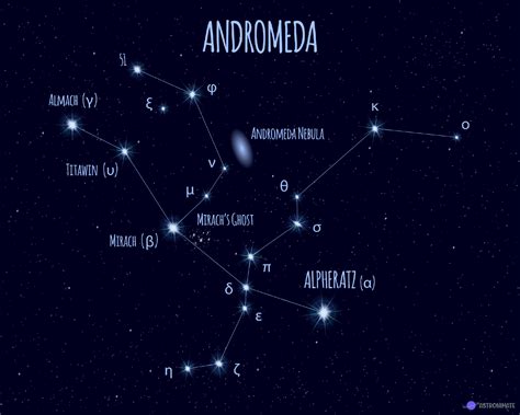 ALL 88 Star Constellations Names Meanings Pictures