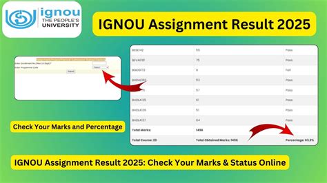 Ignou Assignment Submission Last Date 2025 Complete Guide