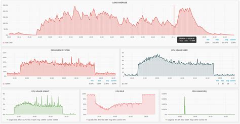 Caching Web Content With Apache Traffic Server Devoops World And