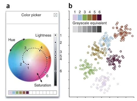 Colour Choices In Scientific Plots Yongxin Lyu