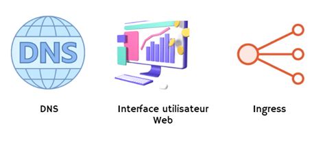 Gestion Des Conteneurs Kubernetes Un Guide Pratique