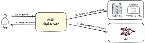blue41 hallucinations llms major reliability problem