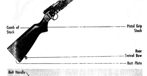Progress Is Fine But It S Gone On For Too Long Parts Of A Rifle