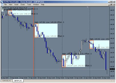 Advanced System 8 4 Candles Strategy Forex Strategies And Systems
