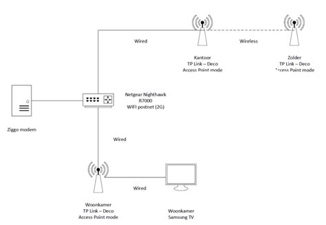 nighthawk r7000 loses connection netgear communities