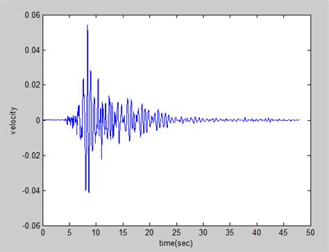بهترین قیمت خرید فیلم آموزشی، برنامه نویسی در محیط Matlab جهت تحلیل