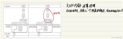 深度学习笔记（一）：pytorch使用rnn对mnist手写数字识别，一个项目进入深度学习。 基于rnn的手写数字pytorch分类实验心得